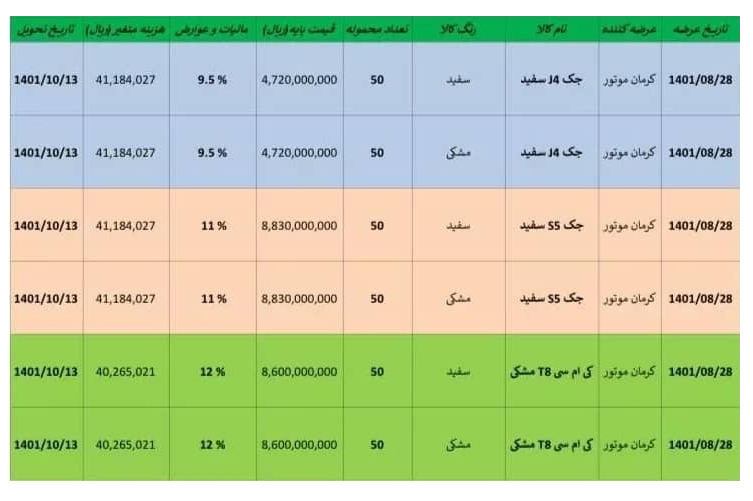 شرایط فروش فوری محصولات کرمان موتور اعلام شد قیمت